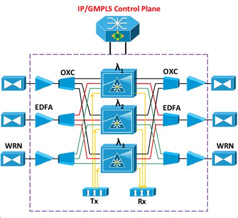 Concept Of Ipgmpls Over Optical Network Download Scientific Diagram