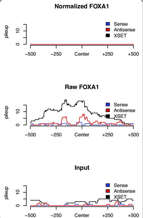 Results Of The Normalization Strategy On Experimental Data Normalized Download Scientific