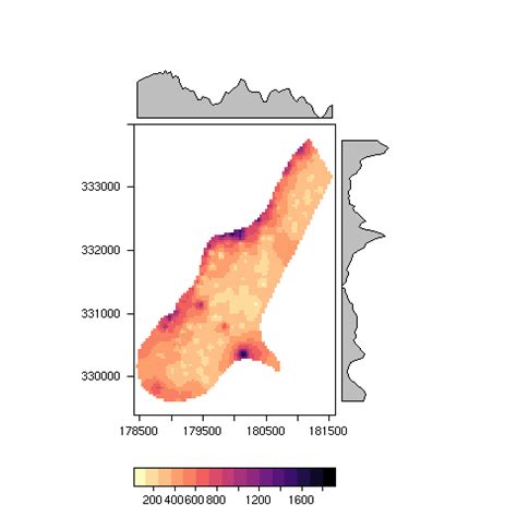 R How To Reverse The Deault Color Of RasterVis Levelplot Stack
