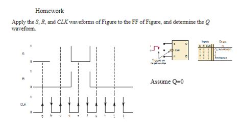 Solved Homeworkapply The Sr ﻿and Clk ﻿waveforms Of Figure