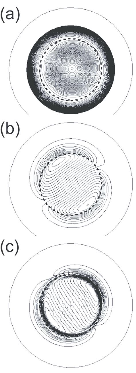 A The Magnetic Field Structure B Electrostatic Potential Profile Download Scientific