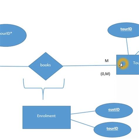 normalisation and erd with er diagram normalization normal forms