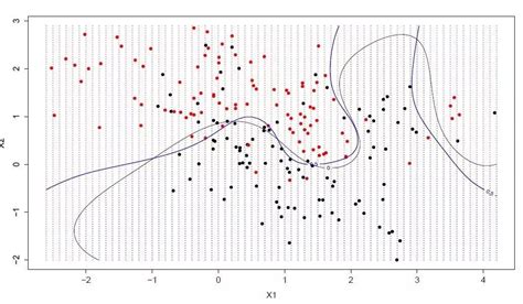 数据分析师最常用的10个机器学习算法机器学习算法数据分析 Csdn博客