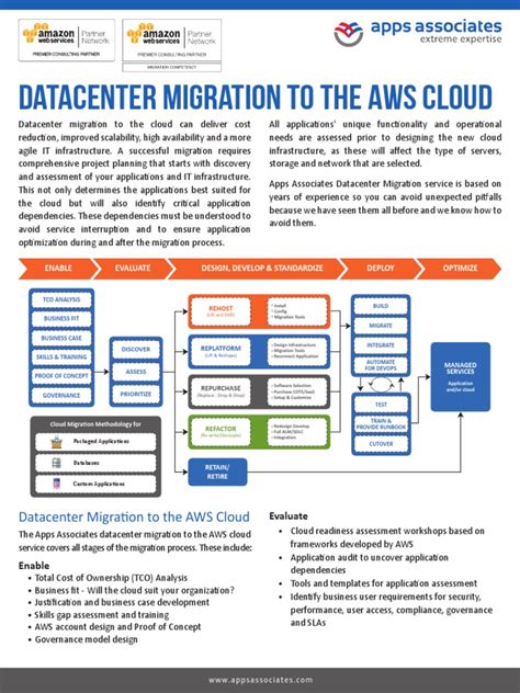Datacenter Migration To The Aws Cloud Pdf Data Center Cloud Computing