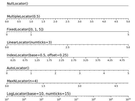 Tick Locators — Matplotlib 312 Documentation