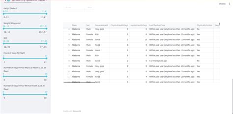 Github Connorbryson5 Health Dashboard Streamlit
