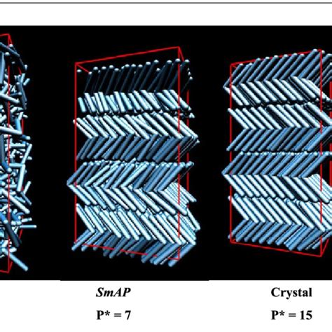 Final Configurations From Monte Carlo Simulations Of N 400 Bent Core Download Scientific