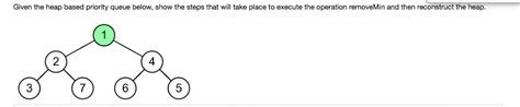 Solved Given The Heap Based Priority Queue Below Show The Chegg