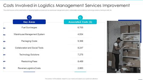 Optimizing Logistics Management Process Costs Involved In Logistics Management Formats Pdf
