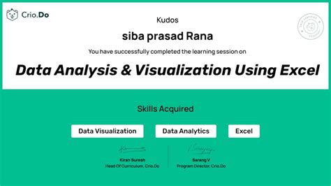 Siba Prasad Rana On Linkedin Data Data Learningjourney Criodo