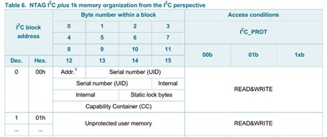 Nt3h2111 Ntag I2c Nxp Community