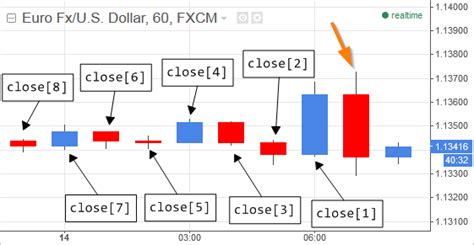 History Operator Tradingview • Tradingcode