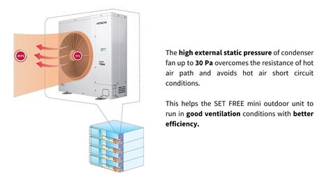 Mini Vrf Hitachi India