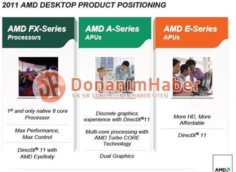 AMD FX Series And A Series First Performance Projections Surface TechPowerUp