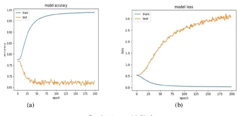 Figure 8 From Real Time Disease Detection System For Maize Plants Using Deep Convolutional