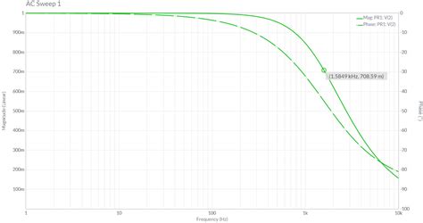 What Is A Low Pass Filter Education Digikey Techforum An Electronic Component And