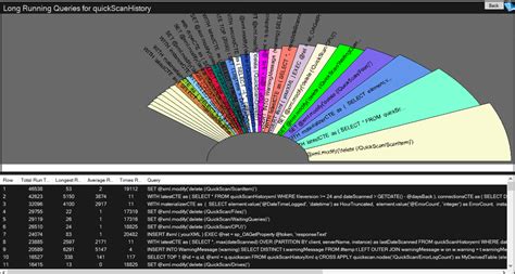 Monitor Sql Server Long Running Queries Effectively