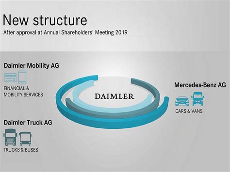 Daimler připravuje restrukturalizaci autoweek cz