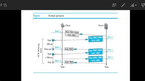 Example Of Tcp Operation Youtube