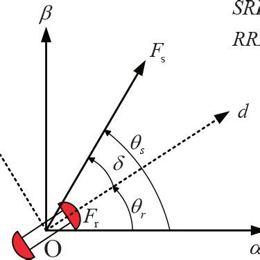 Phase Relationship Between RRF And SRF Download Scientific Diagram