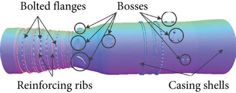 Multistage Assembly Of Aero Engine Casing Download Scientific Diagram