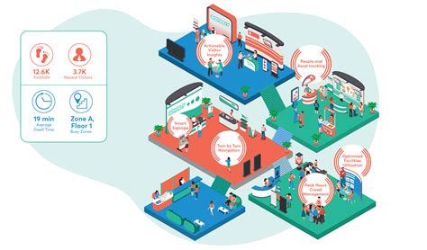 Agreefy Cisco Spaces Outcome Store