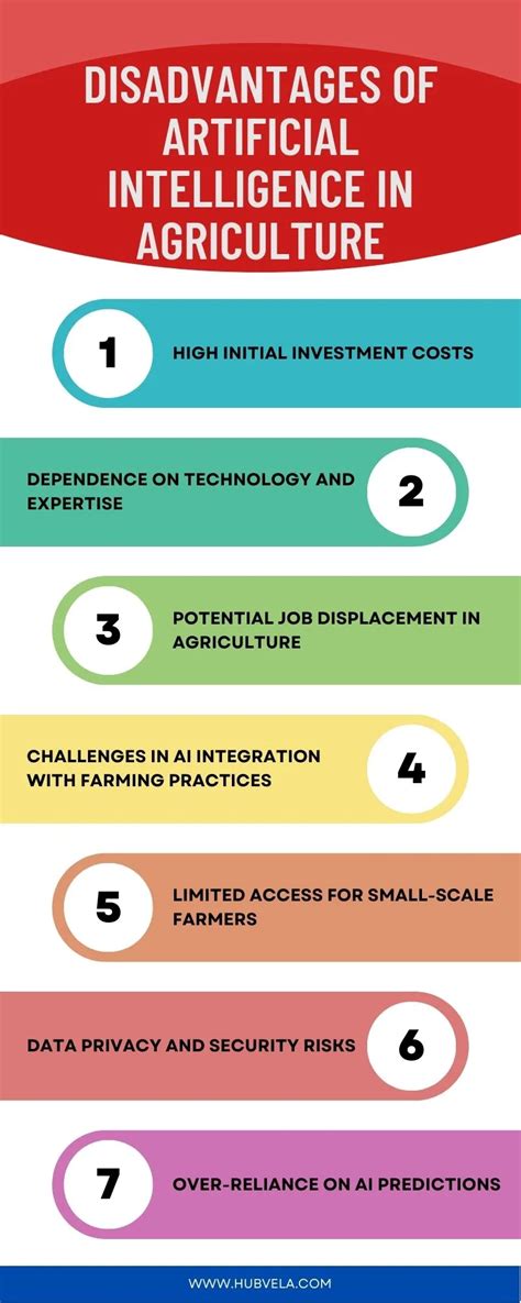Advantages And Disadvantages Of Artificial Intelligence In Agriculture