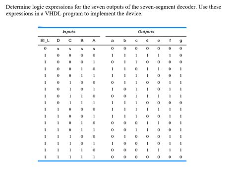 Solved Determine Logic Expressions For The Seven Outputs Of