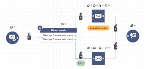 Workflow Reports Expertsender Help Center
