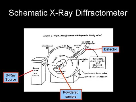X Ray Diffractometer Schematic Diagram Circuit Diagram