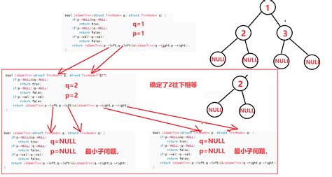 【二叉树】：leetcode：100相同的数分治）二叉排序树中如果两个数一样怎么办 Csdn博客