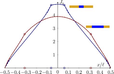 Figure 14 From Tutorial On Antenna Current Optimization Using Matlab