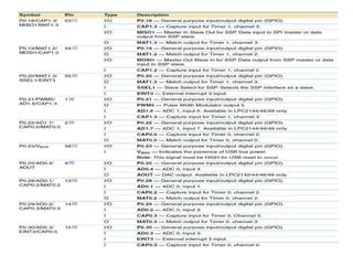 ARM COMPLETE DETAIL PART PPT