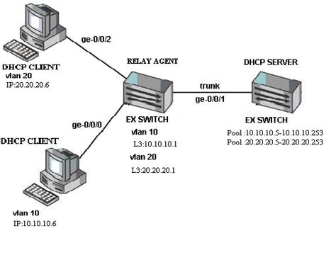 Pengertian Dan Fungsi DHCP GAMEBATE