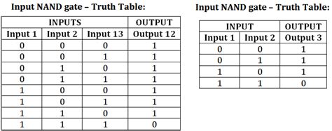 write the truth table of jk flip flop