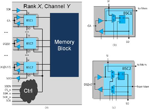 Figure 1 From Dft Architecture And Atpg For Interconnect Tests Of Jedec
