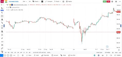 Force Index Indicator Gocharting