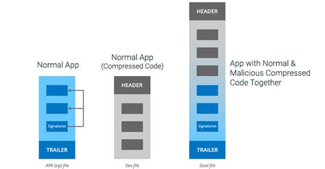 Android Flaw Lets Hackers Inject Malware Into Apps Without Altering Signatures