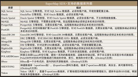空间数据库概述 Csdn博客