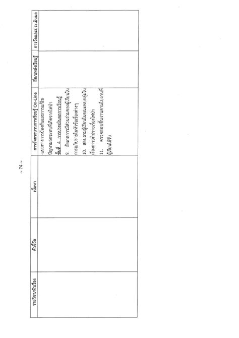 แผนการจัดการเรียนรู้ระดับมัธยมศึกษาตอนปลาย Suky Jubjub Page 76 Flip Pdf Online Pubhtml5