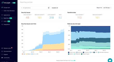 Introducing Escape V2 More Power More Security And More Control Over