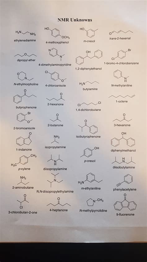 Solved What Compound Is This Based On The H NMR And C NMR Chegg Com