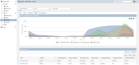 View Firewall Analytics Versa Networks