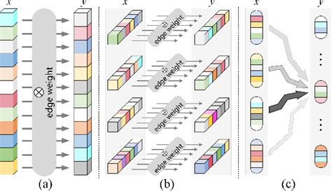 Figure 1 From Ncgnn Node Level Capsule Graph Neural Network Semantic