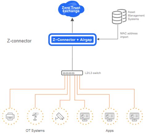 Zscaler Acquires Airgap Networks To Enhance Zero Trust Sase Cybernoz Cybersecurity News