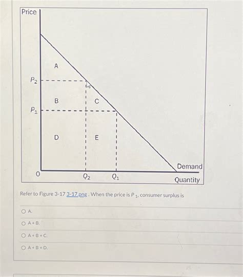 Solved Refer To Figure Png When The Price Is P Chegg Com