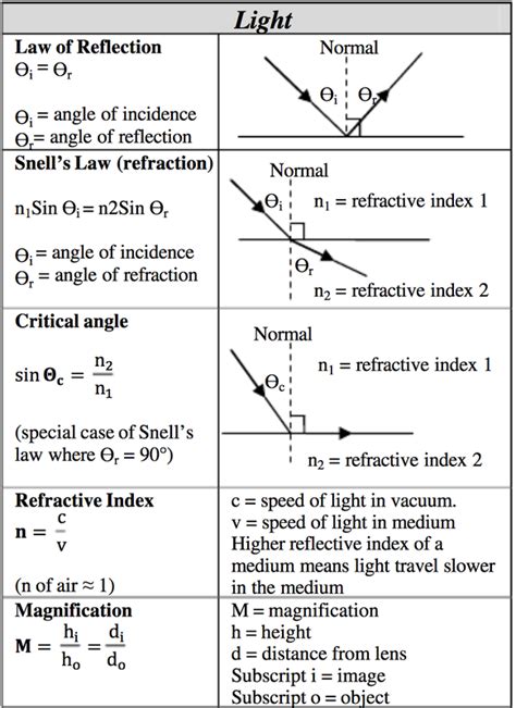 unique physics igcse formula sheet 11th notes in hindi pdf
