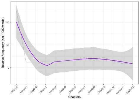 Practical Overview Of Selected Text Analytics Methods Language Technology And Data Analysis