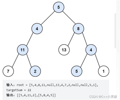 二叉树遍历与路径求解 Csdn博客 二叉树遍历与路径求解 Csdn博客