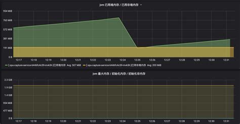 kubernetes 中 jvm 监控实战：prometheus jmx exporter 全解析 csdn博客